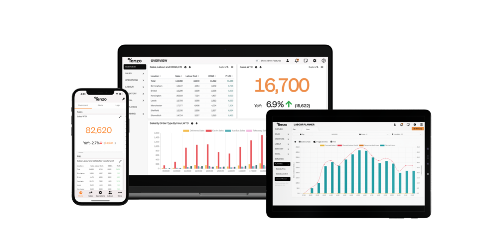 How your Tenzo Toolkit can support you - Tenzo